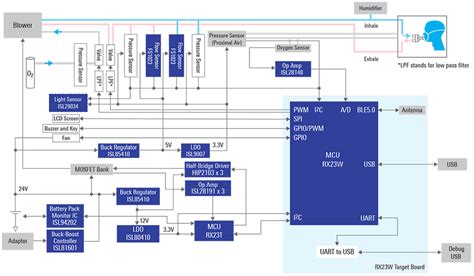 Ventilator System Dtds Technology Pte Ltd