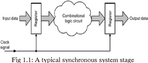 Figure 1 From Implementation Of Self Time Adder Using Recursive