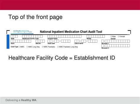 Ppt National Inpatient Medication Chart Nimc Audit 2014 Powerpoint