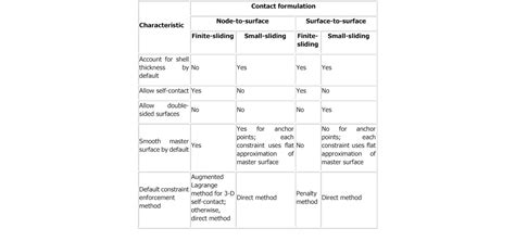 Contact Convergence Tips Tricks Xitadel