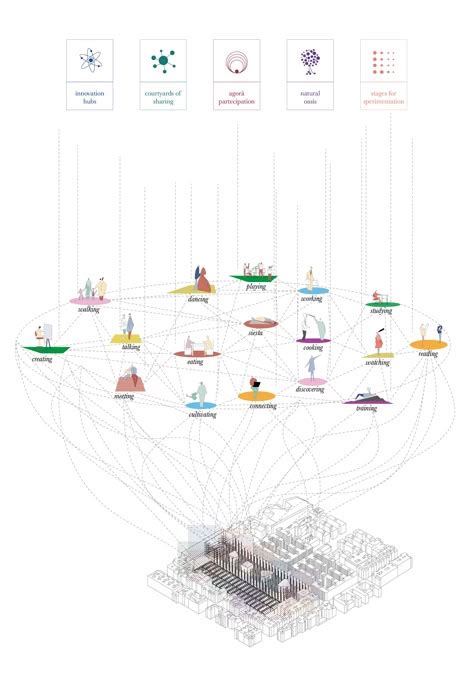 Creative Mapping And Data Visualisation Techniques For Architects Urban Design Graphics Urban