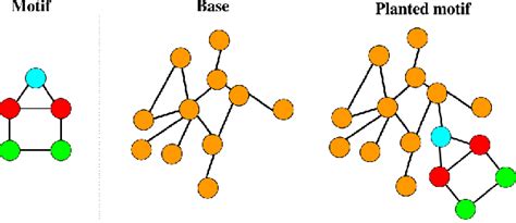 Figure 1 From Is Task Agnostic Explainable Ai A Myth Semantic Scholar