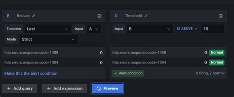 alerts not working as expected alerting grafana labs community forums