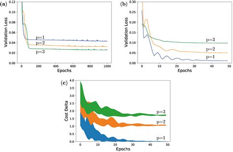 capturing symmetries of quantum optimization algorithms using graph