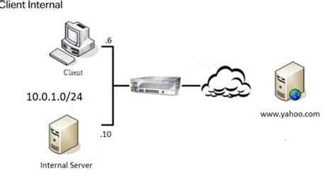 How To Enable Dns Doctoring