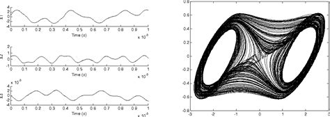 figure 1 from chaos synchronization via linear matrix inequalities a