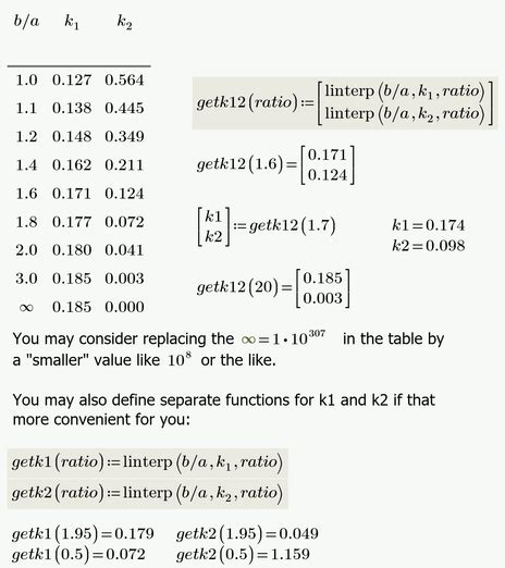 Solved Inserting Table With Inputs Outputs And Interpolat Ptc Solved Inserting Table With Inputs Outputs And Interpolat Ptc