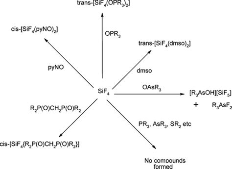 Sif6 2 Lewis Structure