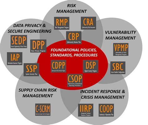 navigating cybersecurity standards a comprehensive guide