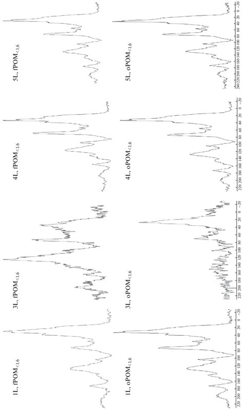 Nuclear Magnetic Resonance Spectra On 13 C Isotope Nuclei Of Light Download Scientific Diagram
