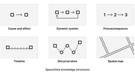 An Introduction To The Concept Of Knowledge Structures Francis Miller