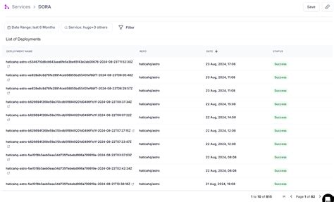 Dora Metrics Dashboard Hatica