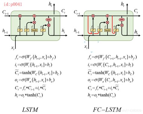【论文翻译】convolutional Lstm Network A Machine Learning Approach For Precipitation Nowcasting Csdn博客