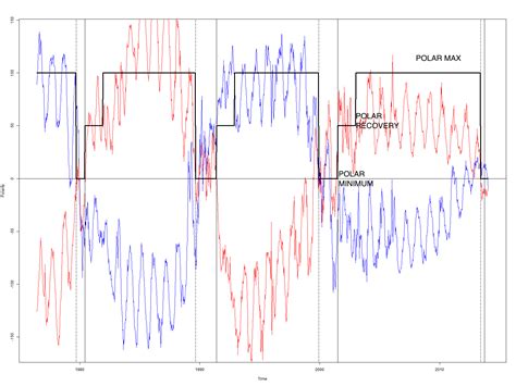 Manuscript Appendices Suspicious0bservers Earthquakes Space Weather Cosmology