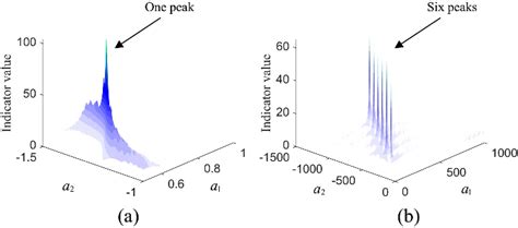 Figure 10 From Parameterized Resampling Time Frequency Transform Semantic Scholar
