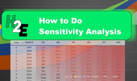 How To Do Sensitivity Analysis In Excel