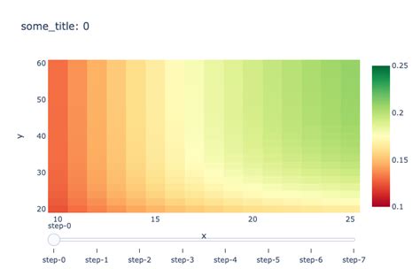 Plotly Html Export Issue 📊 Plotly Python Plotly Community Forum