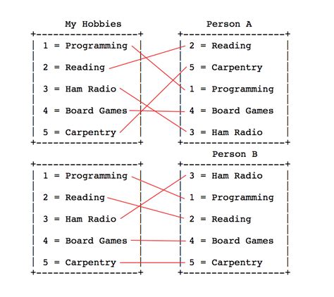 Counting Inversions With Merge Sort Solomon Bothwell Medium