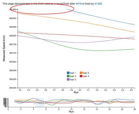 evadedomainfilter with elasticy causes lines to be clipped · issue