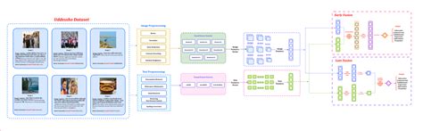 [논문 리뷰] Uddessho An Extensive Benchmark Dataset For Multimodal Author Intent Classification In