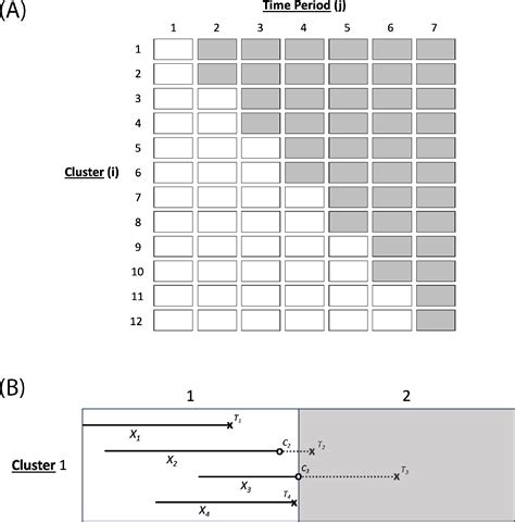 Figure 1 From Power Calculation For Cross Sectional Stepped Wedge Cluster Randomized Trials With