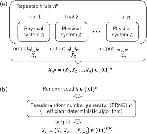 Figure 1 From Can Efficiently Calculable Randomness Measures Distinguish Quantum Randomness From