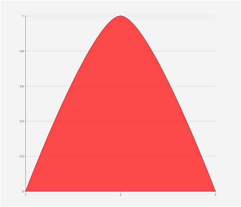 【建议】折线的平滑问题 · issue 7158 · apache echarts · github