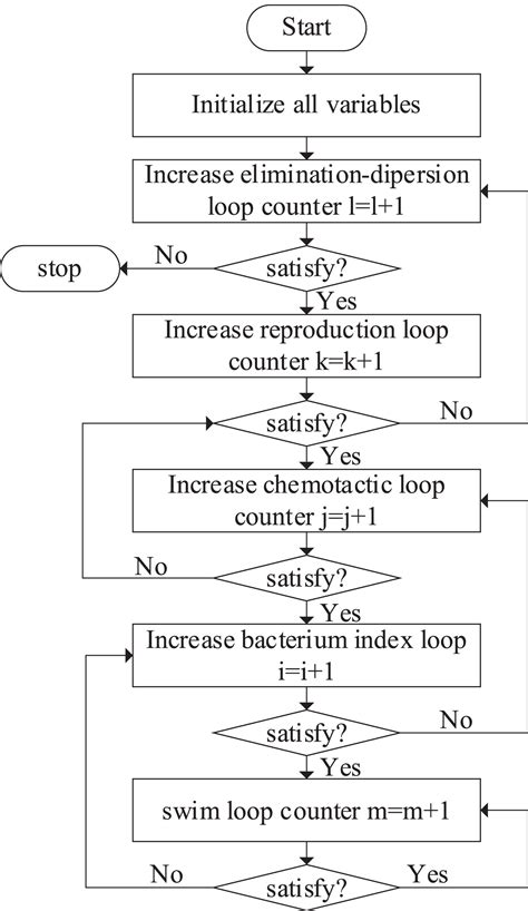 Improved Adaptive Neuro Fuzzy Inference System With Bacterial Foraging