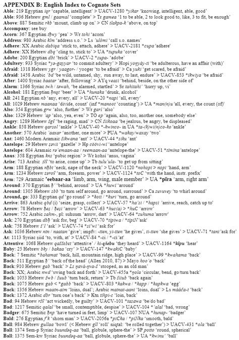 Book Of Mormon Evidence Uto Aztecan Scripturecentral