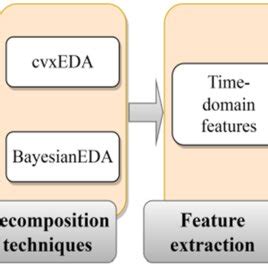 Propose Process Pipeline Download Scientific Diagram