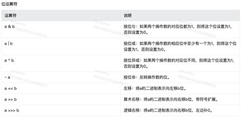 鸿蒙开发ts基础：arkts语言介绍、声明变量、常量、9种数据类型、运算符、if、switch、条件表达式、for循环、for Of循环