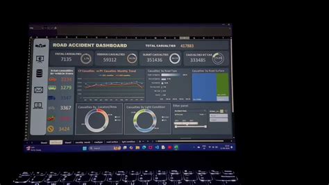 Muhammed Mazin Mh On Linkedin Roadsafety Dataanalysis