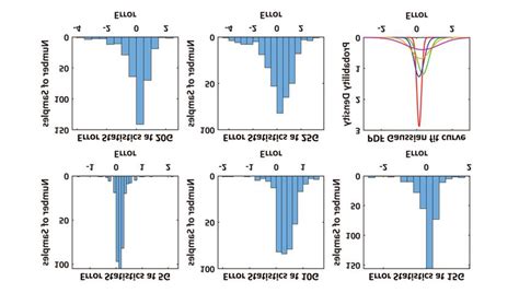 Photonic Convolution Neural Network Based On Interleaved Time Wavelength Modulation