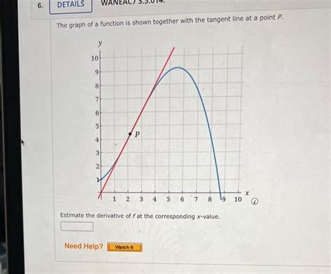 Solved The Graph Of A Function Is Shown Together With The Chegg