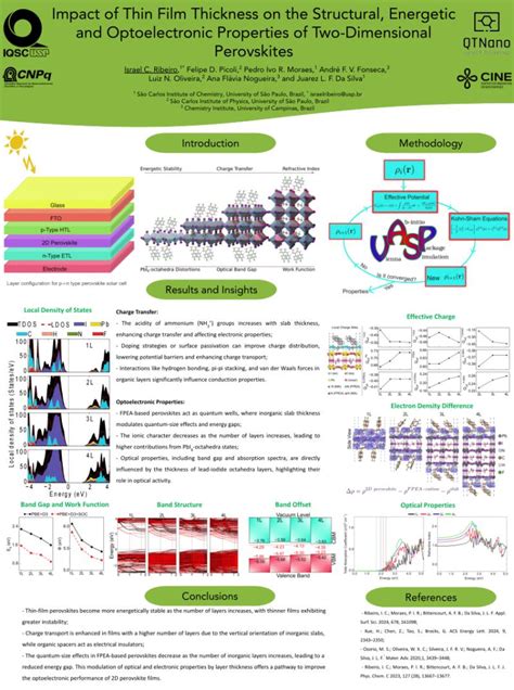 Juarez L F Da Silva 🇧🇷 On Linkedin Pdf Impact Of Thin Film Thickness On The Structural