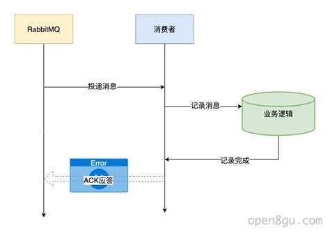 什么是rabbitmq Ack机制？ 大话面试