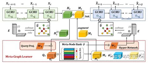 时空数据挖掘新思路！25篇顶会论文汇总，含2024最新！ Fully Connected Spatial Temporal Graph For Multiva Csdn博客