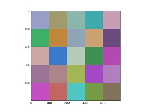 Plot Matplotlib Imshow Adjacent Images With Anomalous Whitespace Is