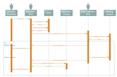 Uml Activity Diagram Exatin Info
