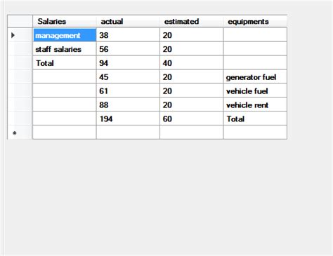 Visual Studio Merging Two Datatables Not Identical In Stack
