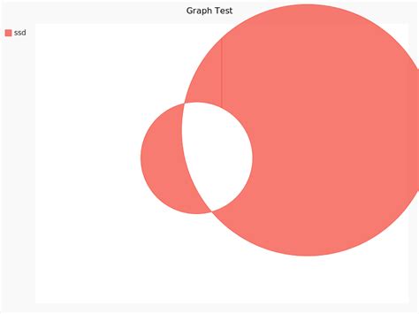 donut graph render to png gives distroted image · issue 395 · kozea
