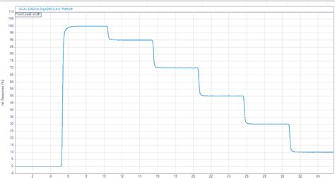 including a rel response chromatogram in openlab cds report