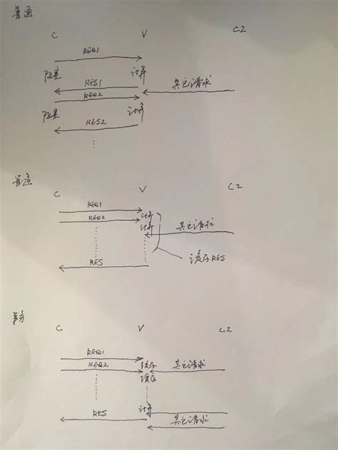 redis事务与管道区别 silyvin 博客园