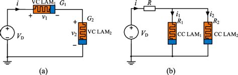 A Vc Lams Based Reactance Less Oscillator B Cc Lams Based