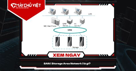 San Storage Area Network Là Gì Máy Chủ Việt