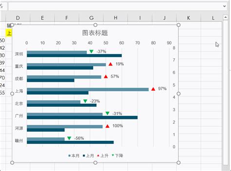 本月与上月对比公式条形图带上涨跌幅,数据对比更直观,老板看了都喜欢 Csdn博客 本月与上月对比公式条形图带上涨跌幅,数据对比更直观,老板看了都喜欢 Csdn博客