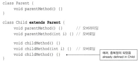 java의 정석 chapter7 객체지향 프로그래밍2