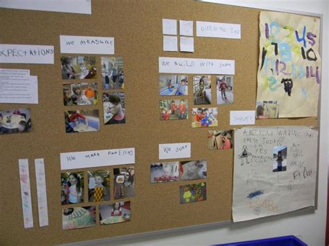 Making Learning Visible With Documentation Panels Artofit