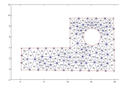 Solved For The Simple Problem And Its Mesh Shown List Down Chegg