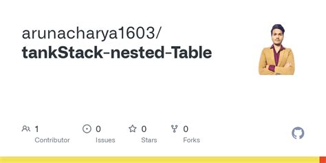 GitHub Arunacharya TankStack Nested Table